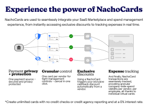 The Best Way to Buy SaaS - NachoNacho