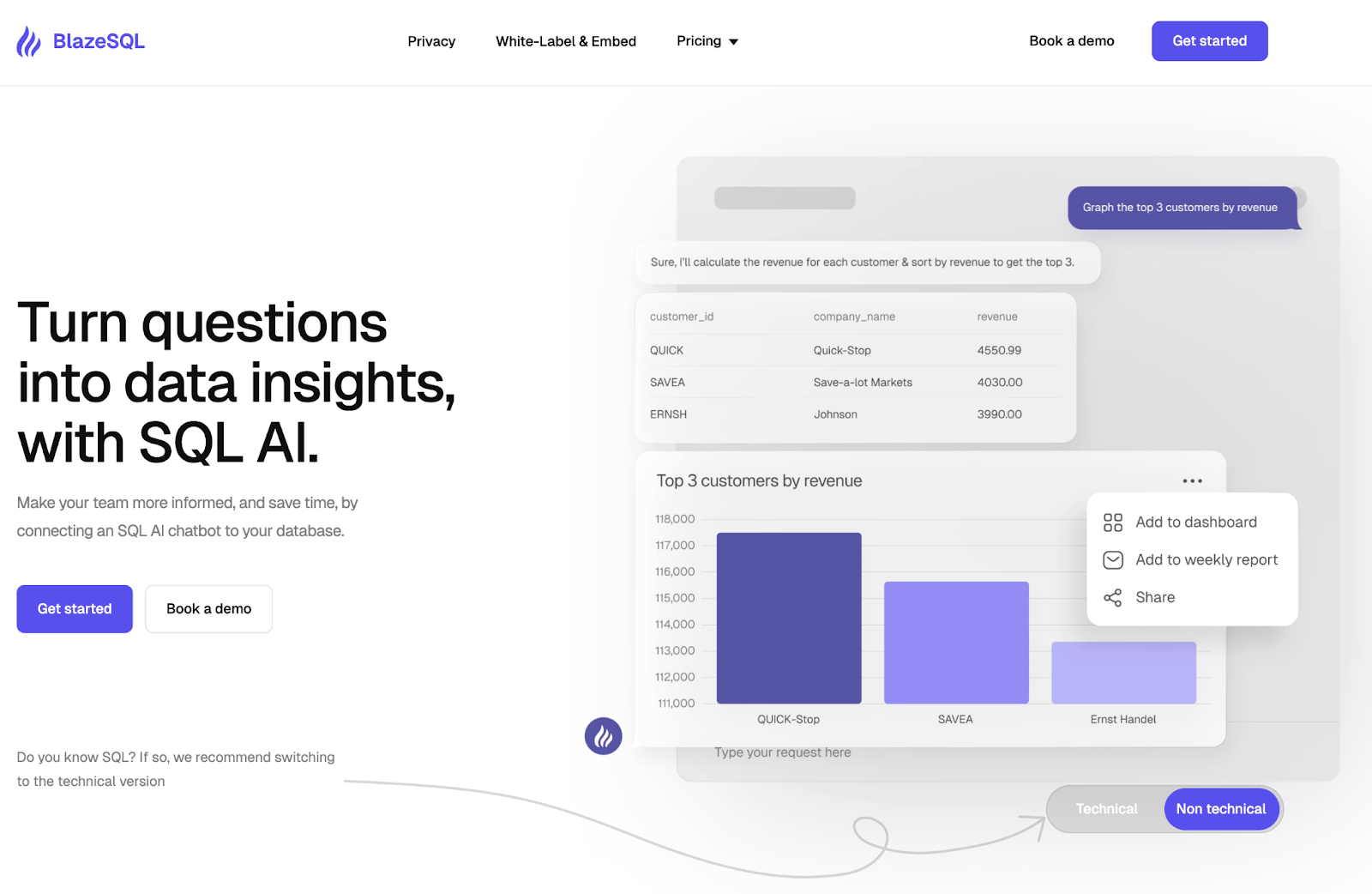 SaaS Analytics Guide: What Is It and Best Tools